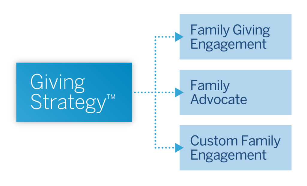 Family Giving Strategy - NCF California