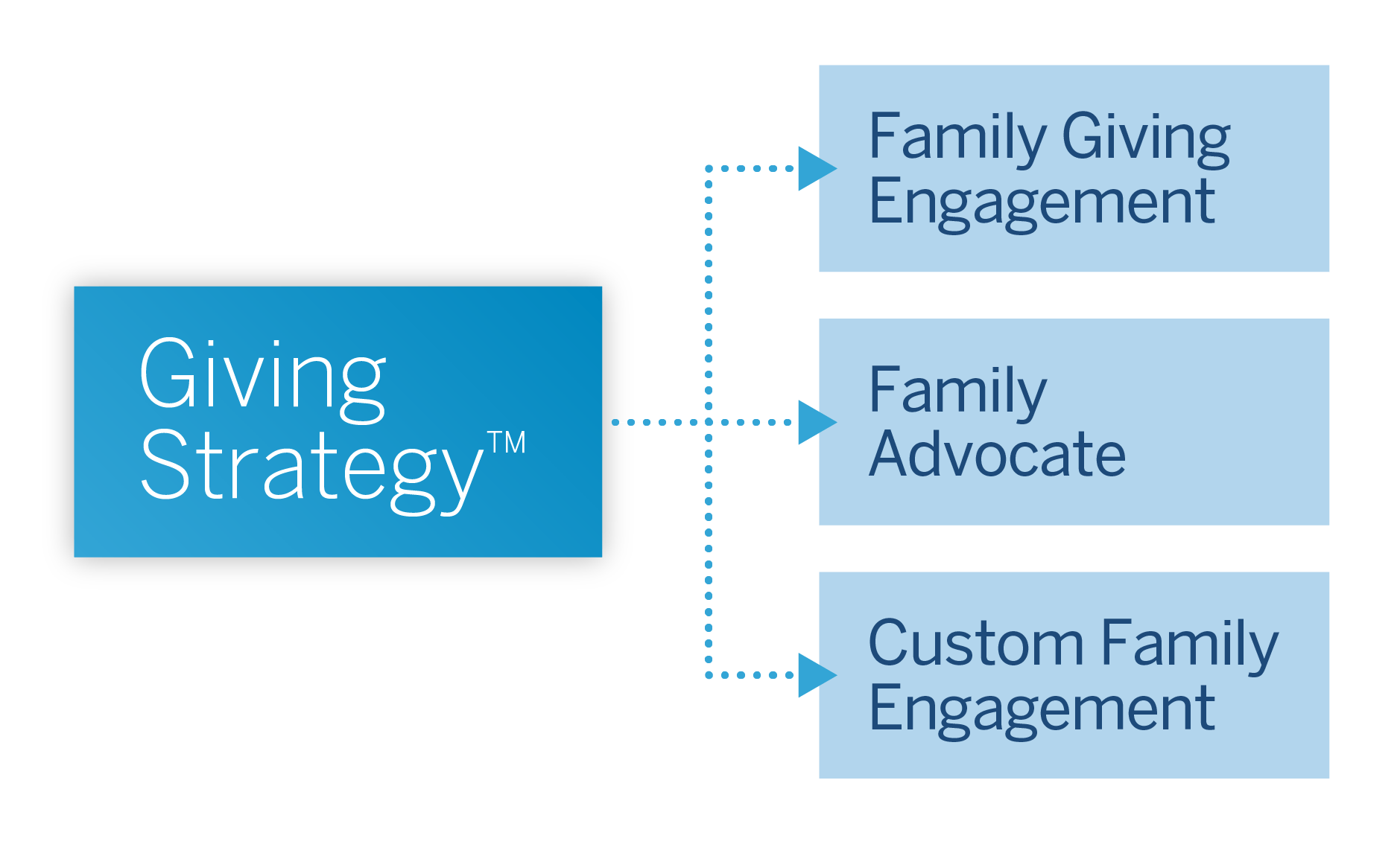 Family Giving Strategy - NCF California